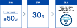 【最新】SNSリスクマネジメント検定は役立つ？難易度・合格率・勉強方法を解説 - Ukatta！