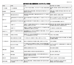 【統計講師が解説】統計検定3級とは？難易度・勉強方法をまとめて1記事で解説！ - Ukatta！