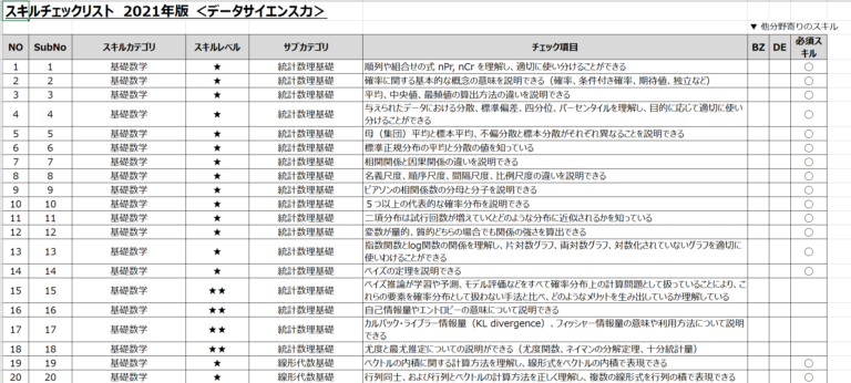 現役AI講師がおすすめPython資格4つを一覧で紹介！難易度・勉強方法まで徹底解説 - Ukatta！