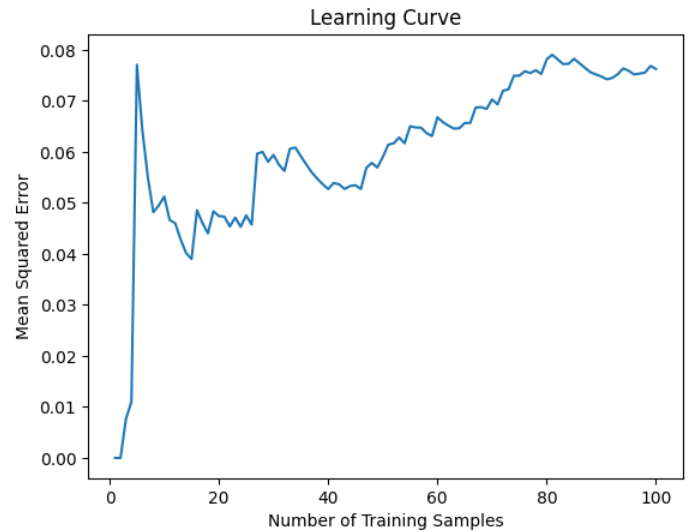 【AI講師厳選】Pythonで通常業務を自動化できるおすすめ参考書7選！ - Ukatta！